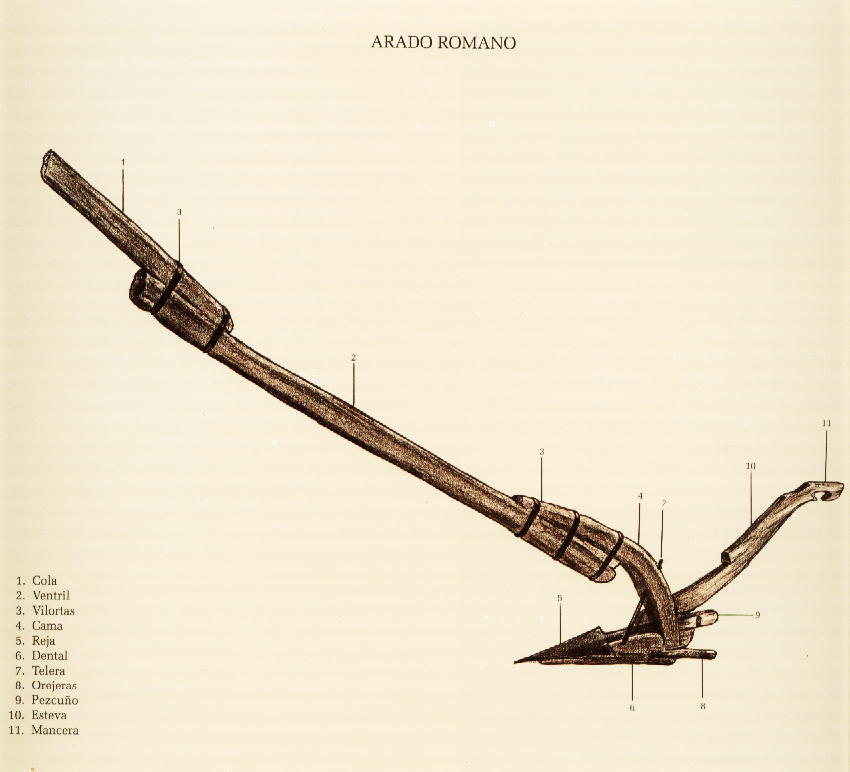 Tecnología "El Arado"