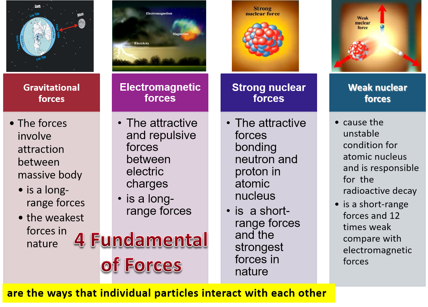 Lecture Note PHYSICS Matrikulasi SP015 SEMESTER 1