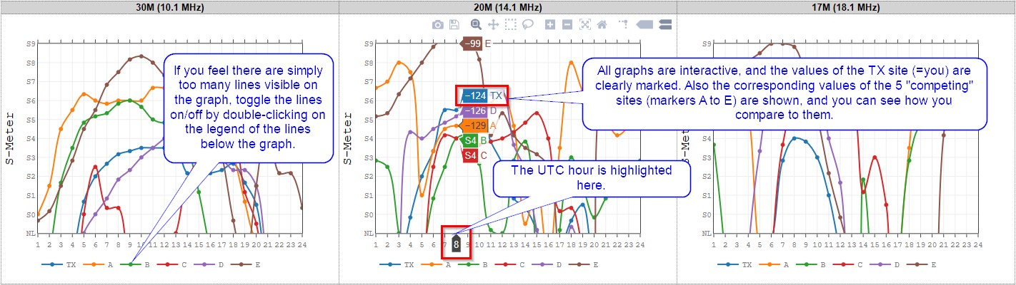 The Official VOACAP Blog: VOACAP Point-to-Point QSO Window: know your ...