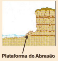 Evolução da linha de costa!: Os efeitos da ação humana