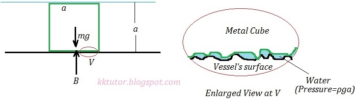 KKMishra's Tutorials: Solutions to Problems on "FLUID MECHANICS" - H C ...