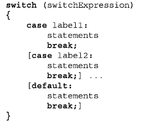 Bài 4: How to code control statements (Chapter 4) ~ Programming Tutorial