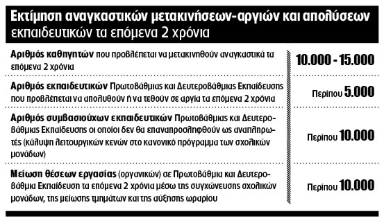 Ψέμματα και συκοφαντίες για τα ωράρια και τις συνθήκες εργασίας των ...