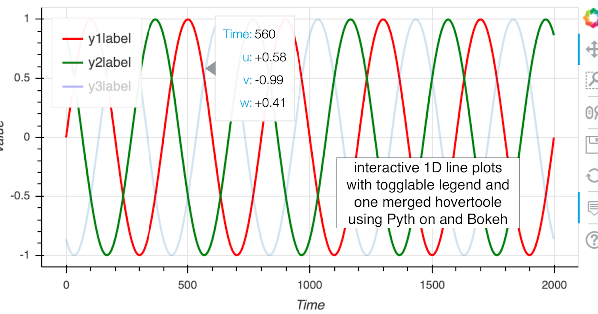 Python Matplotlib Tips: Interactive figure with several 1D plot and one hovertools using Python ...