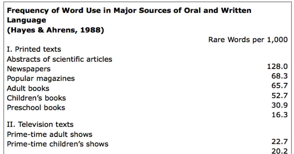 Vocabulogic: How to Read Aloud to Children to Optimize Vocabulary Growth