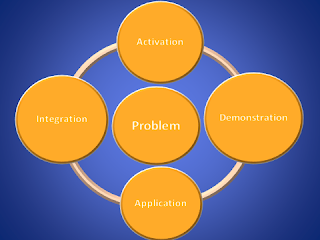 Pmack Instructional Design: Gagne’s Nine Elements of Instructional ...