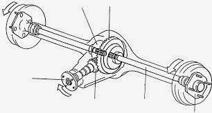 Mengenal Sistem Diferensial Mobil | Otomotif Dasar Mobil