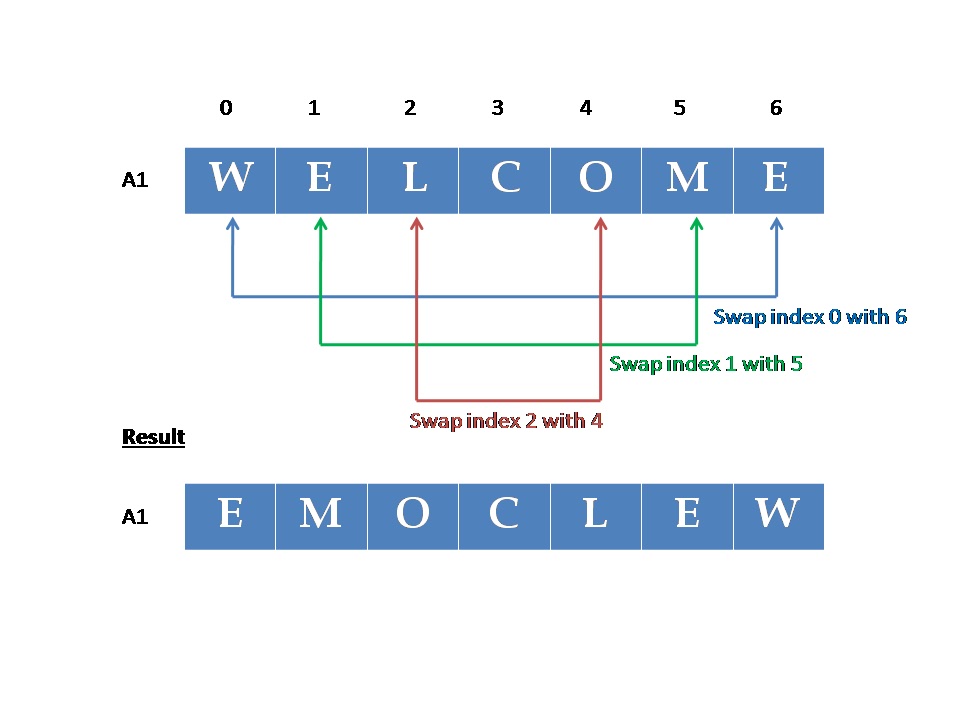 Advanced Database Management System - Tutorials and Notes: What is in ... Advanced Database Management System - Tutorials and Notes: What is in ...