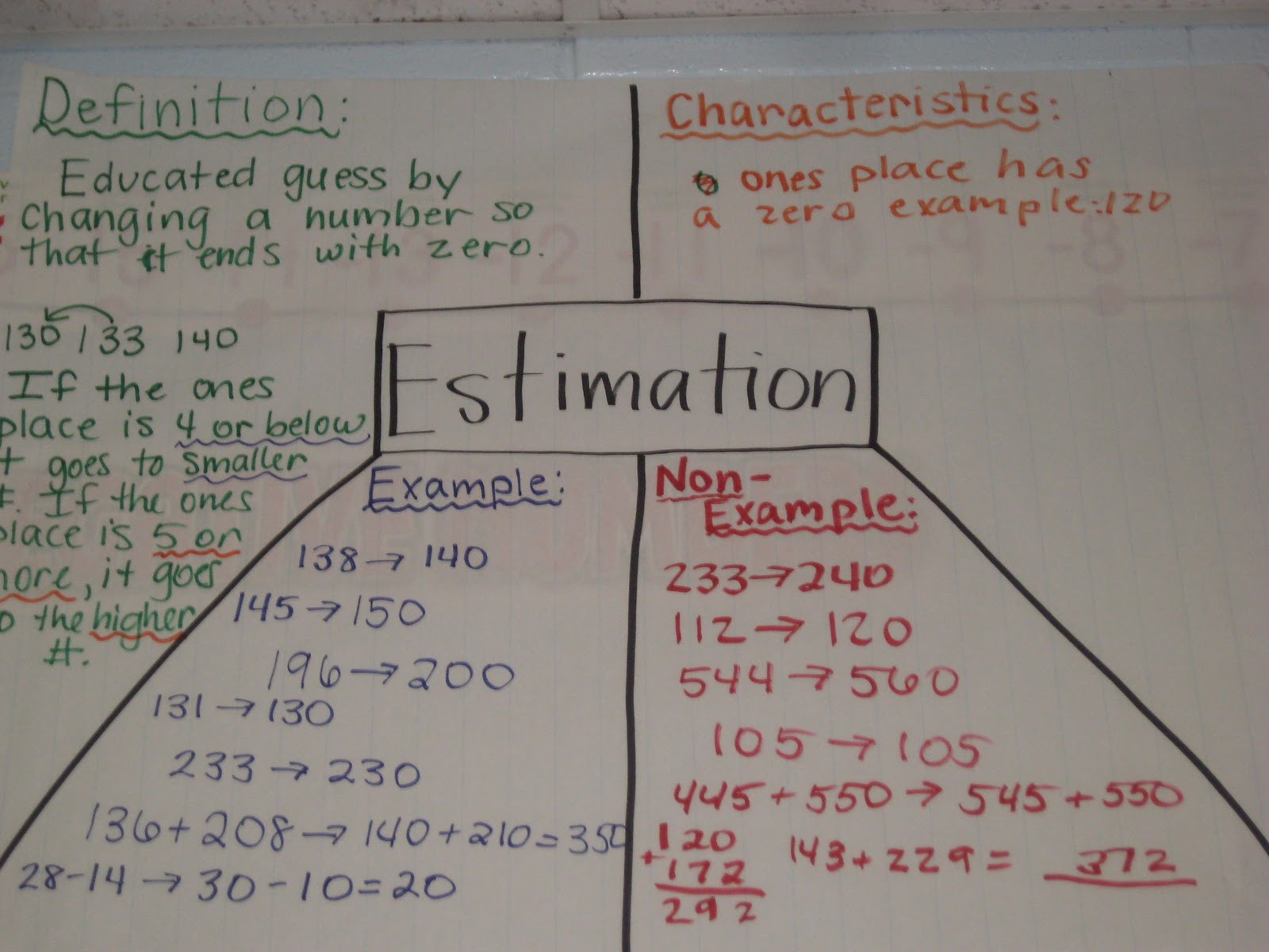Math Workshop Adventures: Anchor Charts!!!