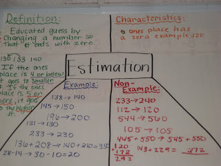 Math Workshop Adventures: Anchor Charts!!!