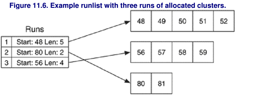 Love is Sharing: [File System Forensics] NTFS concepts