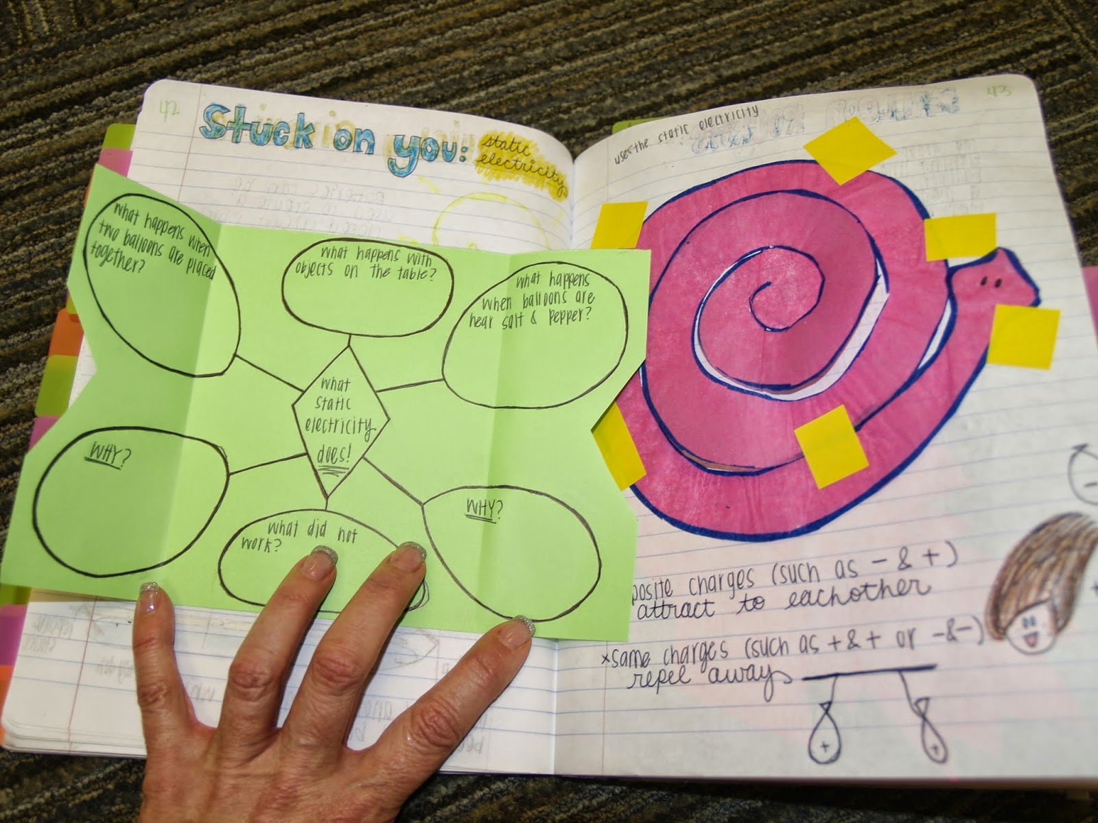 Static Electricity Lesson with Interactive Notebook Ideas - Teaching ...