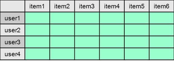 Pragmatic Programming Techniques: Recommendation Engine Pragmatic Programming Techniques: Recommendation Engine