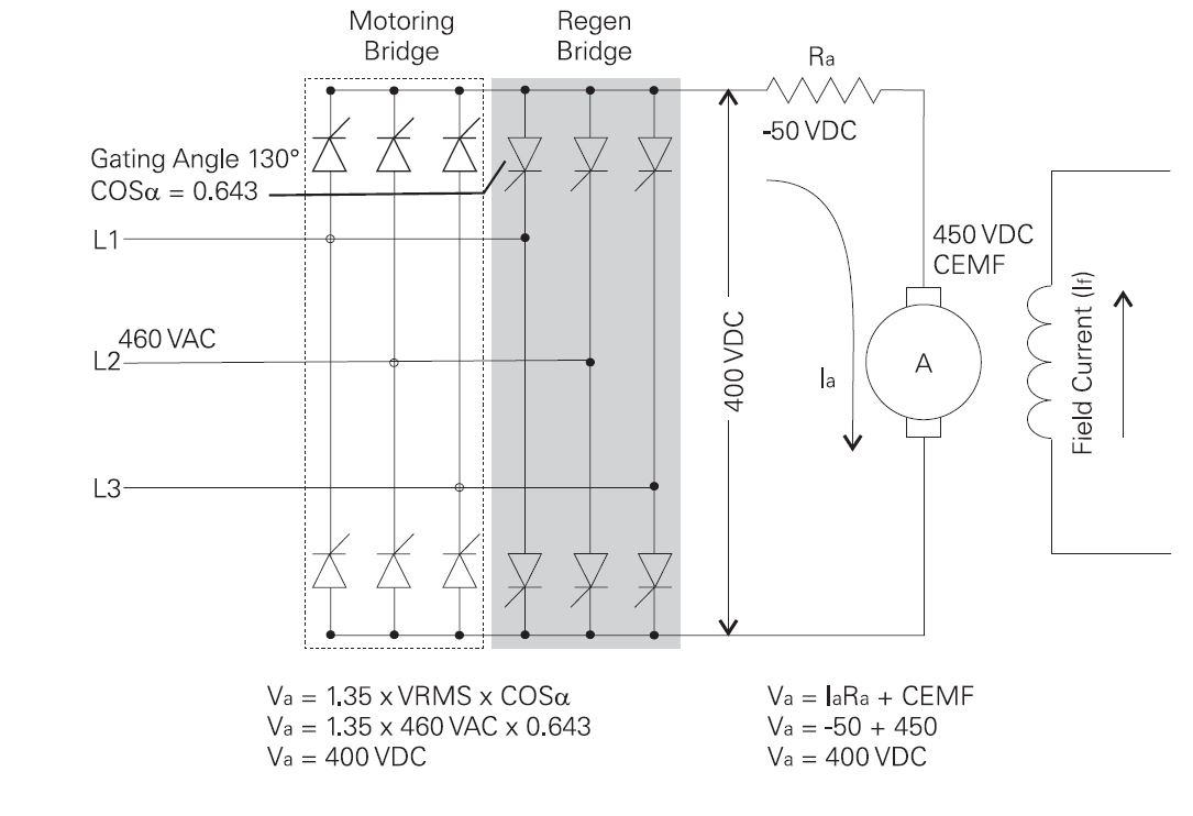 BASIC OF DC DRIVE OPERATION - ELECTRICAL ENGINEERING