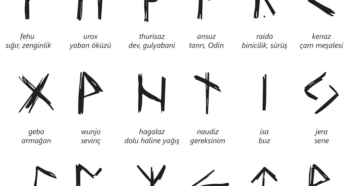 Nordik Hanım: İskandinav Runik Alfabesi #1: Futhark Alfabesi