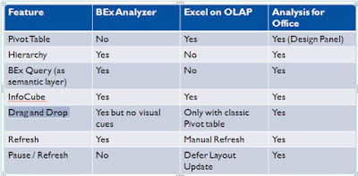 Difference Between Crystal Reports and Web Intelligence Reports / BEx ...