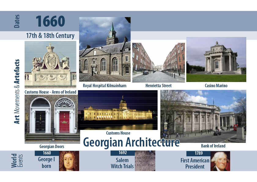 Elements of Art with Creative Ardagh: Irish Art Timeline