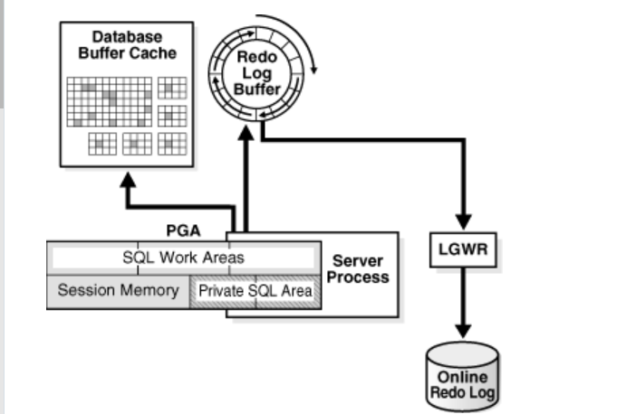 Oracle by Anand: Oracle Database 12c Architecture Oracle by Anand: Oracle Database 12c Architecture