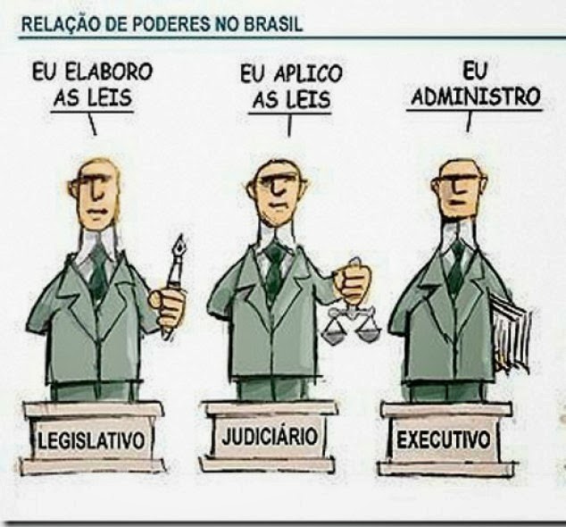 Os três poderes e suas funções. ~ SÉTIMAHISTÓRIA