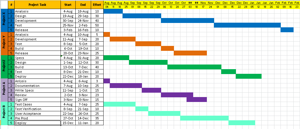 Project Timeline Template 8 Free Samples Free Project Management Project Timeline Template 8 Free Samples Free Project Management