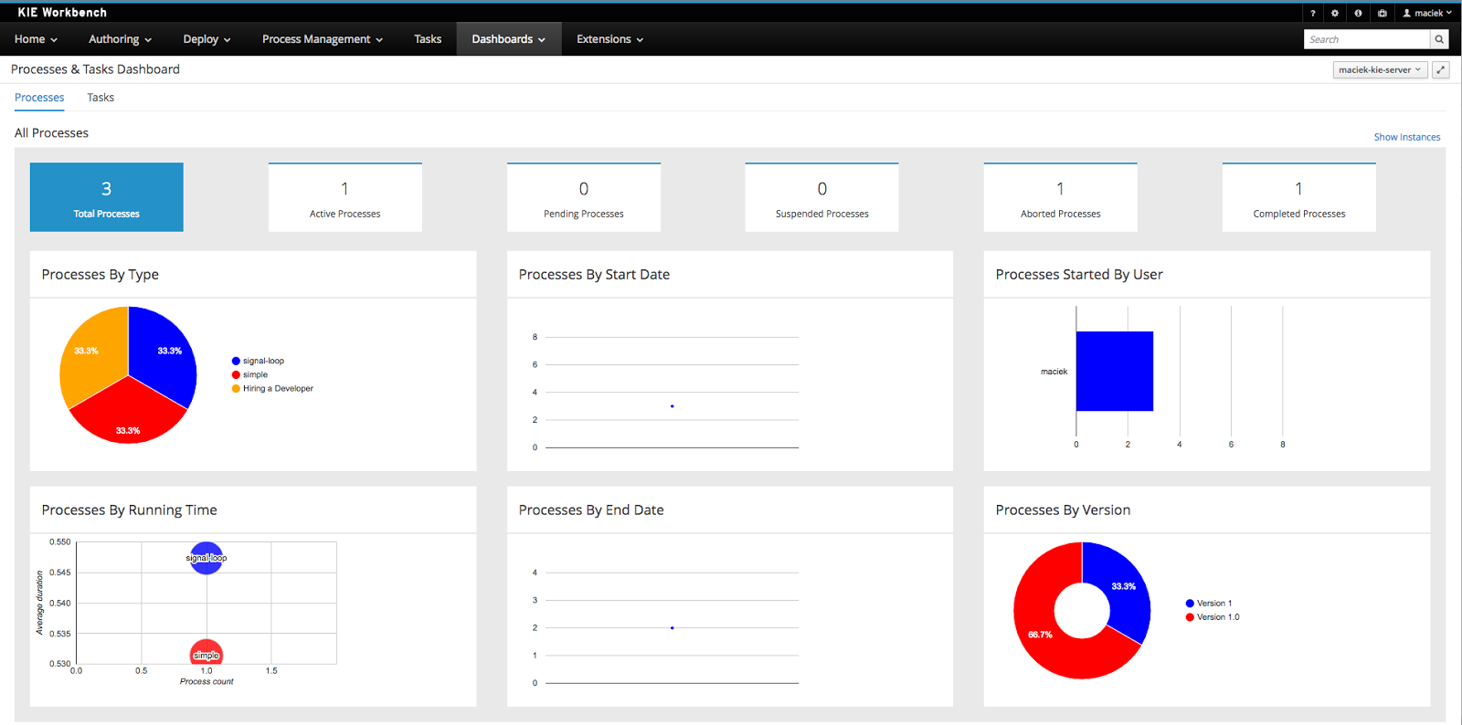 jBPM v7 - workbench and kie server integration - KIE Community