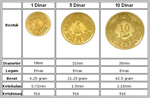 PELUANG PERNIAGAAN BERSAMA PUBLICGOLD: GOLD BAR,DINAR EMAS N I SERIES