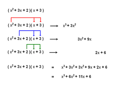 Expansion & Factorisation of Quadratic and Algebraic Expressions: What ...