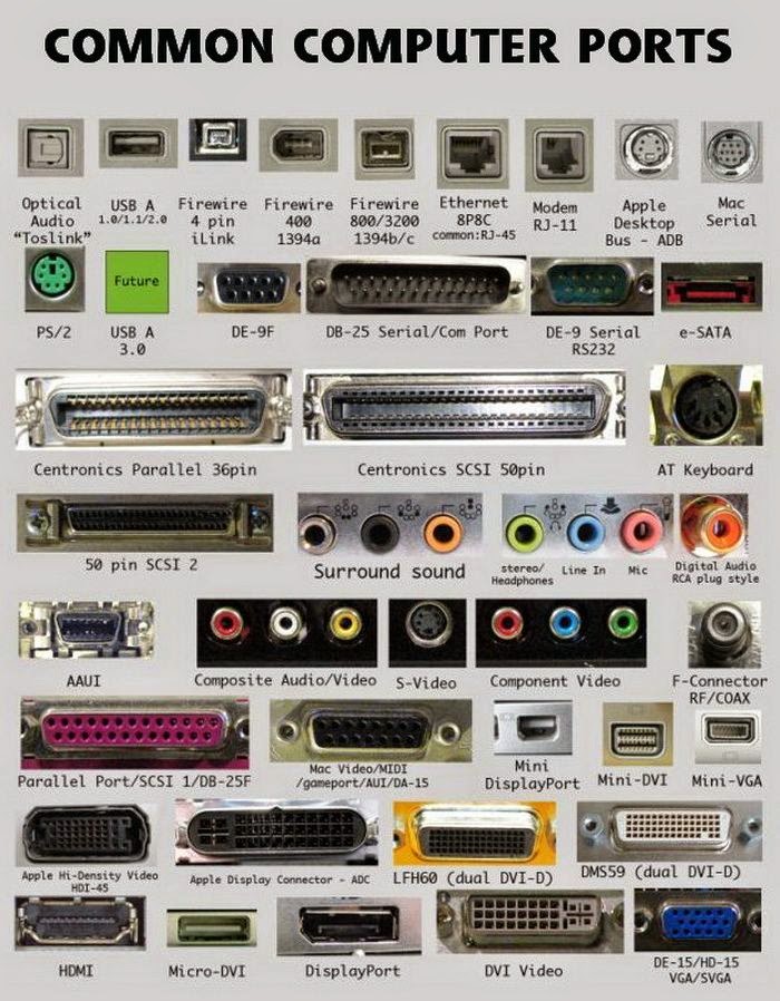 Electrical Engineering World: Common Computer Ports