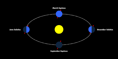 Earth is a Planet: March 2017