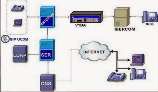 1ºE Maicol Jordan Pitot Rodriguez 3: ARQUITECTURA Y FUNCIONES BASICAS ...