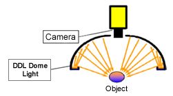 New Tech: Smart Vision Lights Debuts DDL Dome Lights