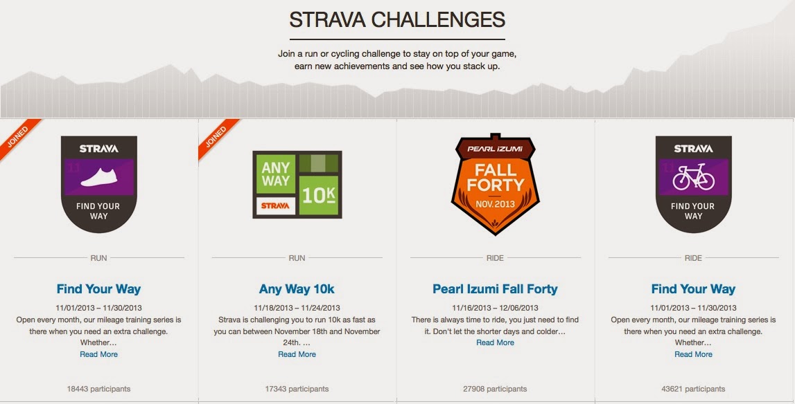 DETROIT RUNNER....: Strava review