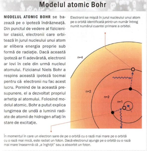 Cercetează: Structura atomului