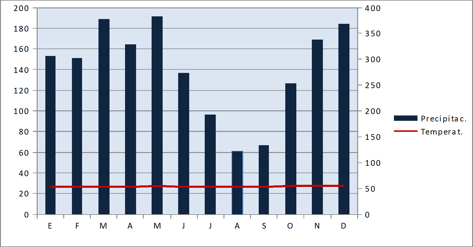 Climograma Do Clima Equatorial - RETOEDU