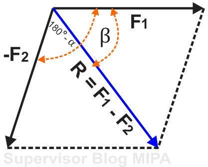Rumus Memilih Besar Dan Arah Resultan Vektor Beserta Pola Soal Dan ...