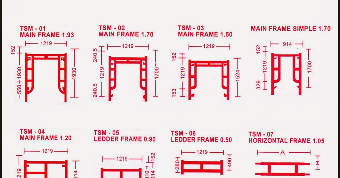 Jaya Karya Scaffolding: Jenis - Jenis Scaffolding