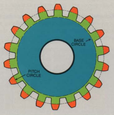 Mechanical Engineering: TERMS RELATED TO GEARS