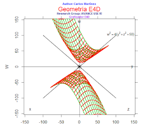 Geometría E4D: Superficies y sólidos 4D (El Hiperboloide 4D)