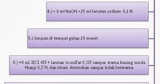 TextileUp: PENETAPAN KADAR FORMALIN BM=30 (HCHO)