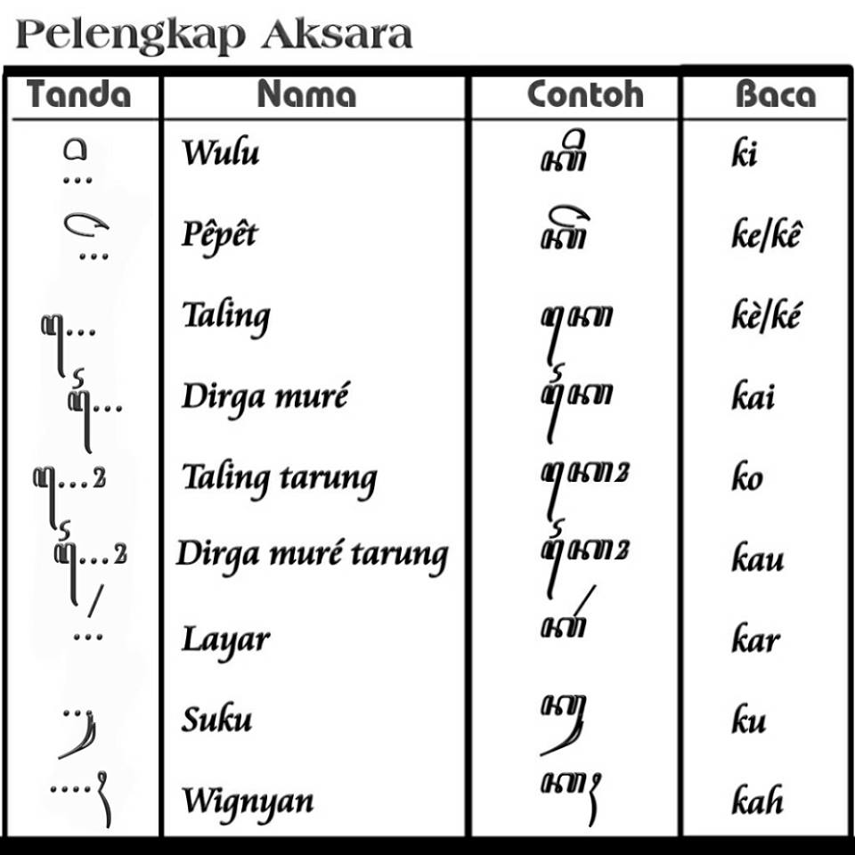 Il Faut Des Gens Beaux: Hanacaraka Klasik