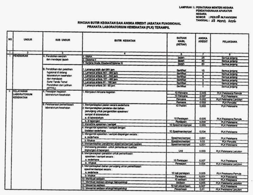 DUPAK PERAWAT: Download Dupak Perawat