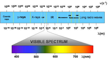 Physics Learn: Beautiful Quantum chemistry pictures and its drawings ...