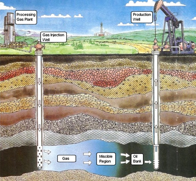 Al Fin: Do Oil Wells Re-Charge Themselves?