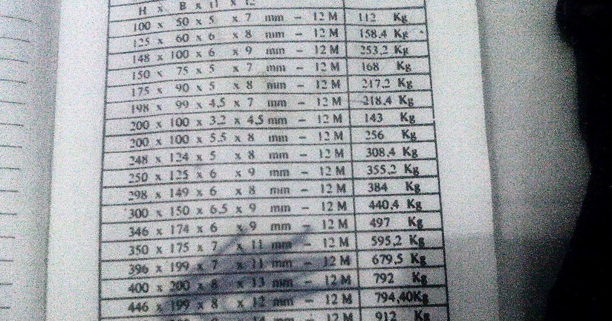 TB.SAUDARA KITA : WF (WIDE FLANGE BEAM)