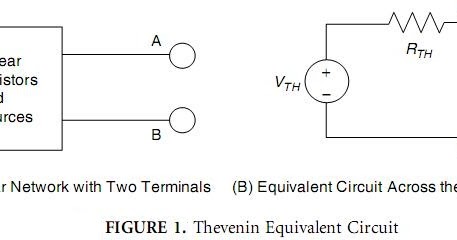 Electrical Engineering Education: Network Theorems