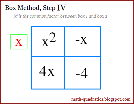 The Math Blog: Box Method of factoring quadractic expressions