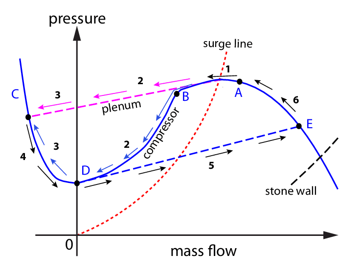What Is Critical Point Surge Point Yield Point Aniline Point Triple what-is-critical-point-surge-point-yield-point-aniline-point-triple