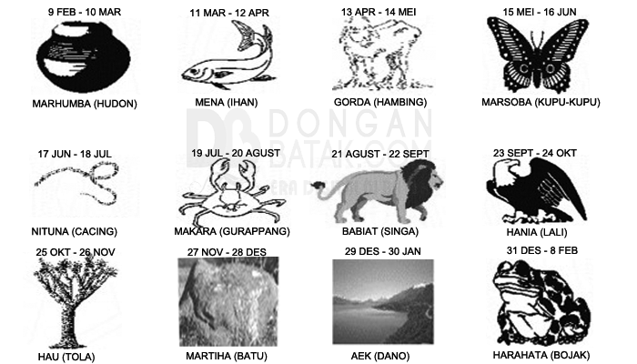 Konsep 31+ Simbol Tempat Tanggal Lahir