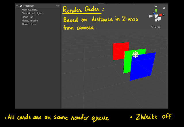 Rendering order and Z-sorting