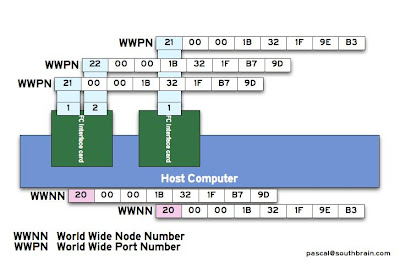 welcome Teckiees: Fiber Channel